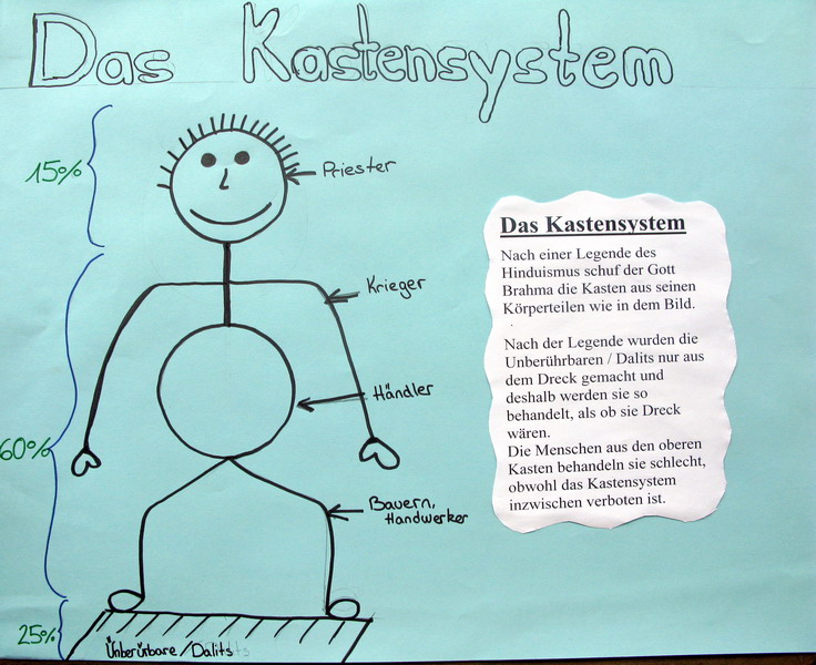 Die Indien-AG beschäftigt sich mit dem Kastensystem – ASS Nienburg